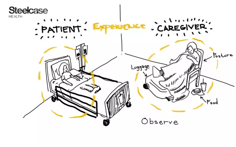 Steelcase Health, Surround'u Yapısızlaştırıyor: Hastane Misafirleri için Esnek Bir Oturma Sistemi 11077_6