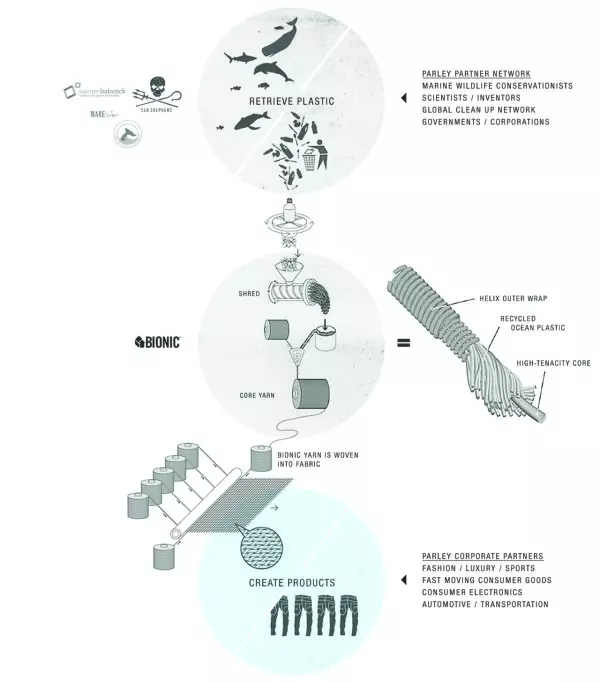 proceso-plástico-parley